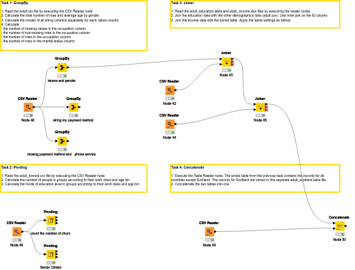 03 Bringing Things Together — NodePit